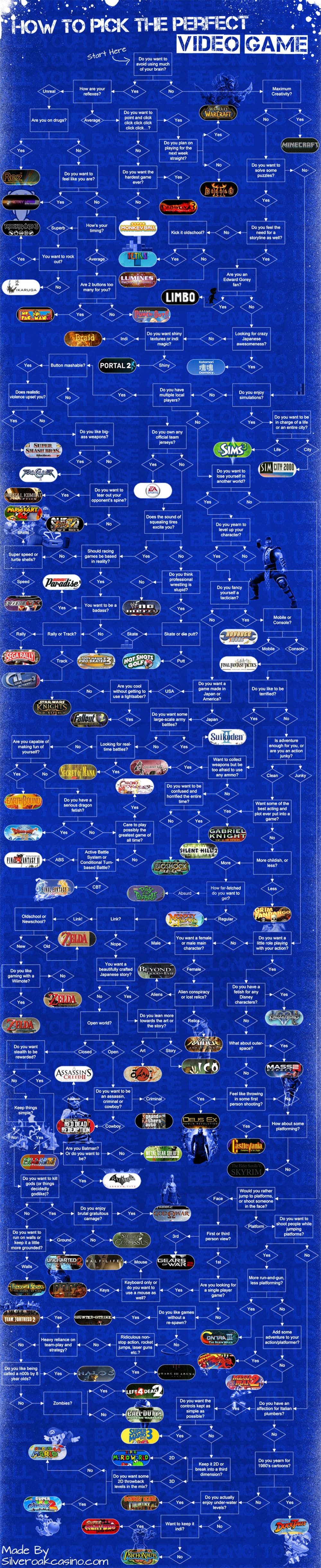 video-game-flowchart-large – Guide du Parent Galactique