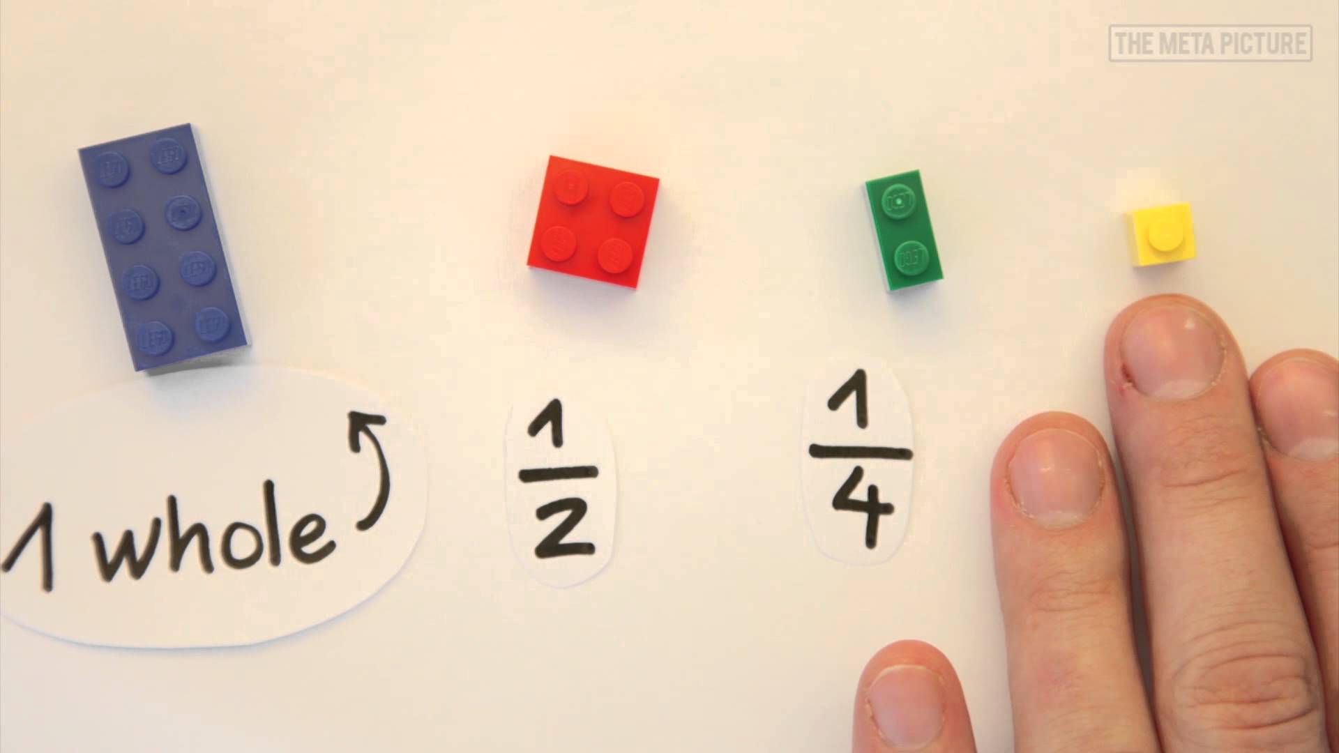 Apprendre les fractions avec des Lego – Guide du Parent Galactique